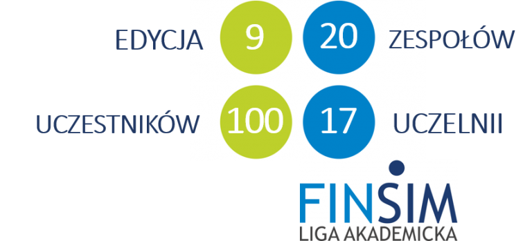 Konkurs FINSIM Liga Akademicka 2020/2021 rozstrzygnięty – Bankowcy dla ...